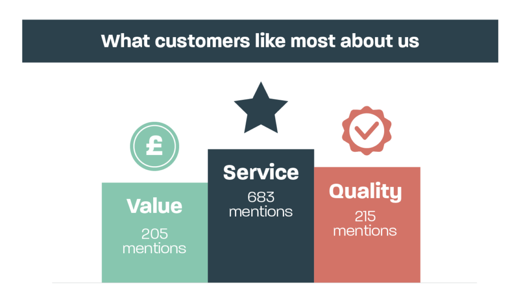 Top Reasons Why Our Customers Love Glasses Direct Glasses Direct Blog